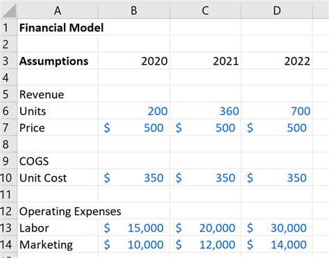 Financial Modeling Defined Overview Best Practices And Examples Netsuite