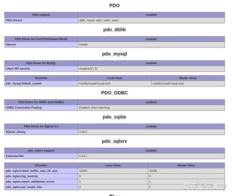 php pdo 用 odbc 连接 mssqlserver y也是怪麻烦的：tcp provider error code 0x2746 知乎