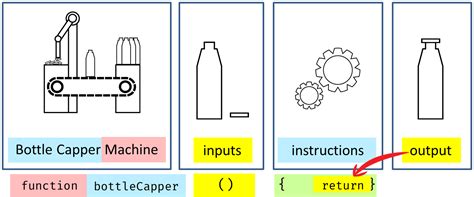 the anatomy of a javascript function part 1
