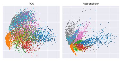 python building an autoencoder in tensorflow to surpass pca cross