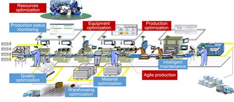 专栏：a novel optimization algorithm for job shop production scheduling