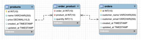 master detail form in laravel jquery create order with