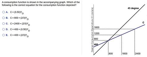 Solved A Consumption Function Is Shown In The Accompanying