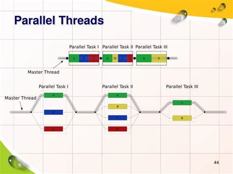 ppt advanced computing techniques and applications powerpoint