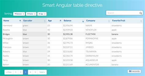 mybridge on twitter object table smart angular table directive