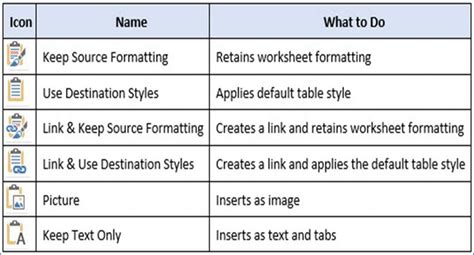 how to paste an excel data in word excelnotes