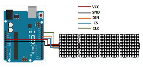 achigawa tech tutorial running text dot matrix 8x8 max7219 dengan