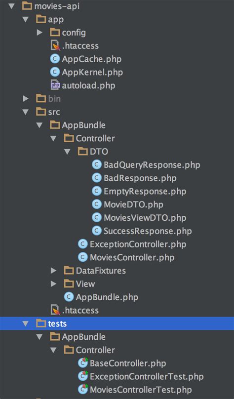 use swagger to document a symfony api laptrinhx