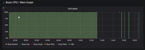 monitoring how to install prometheus grafana on arm raspberry pi