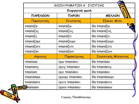 1 ο φίλος μας ο άνεμος κλίση ρημάτων α συζυγίας Writing Activities