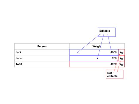 trotuar cerul desigur antenă vânt corela contenteditable css increase