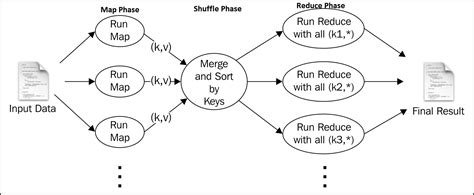 hadoop map reduce explained with an example analytics yogi
