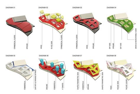 68 Simple Architectural Design Process Diagram For Trend 2022 Best