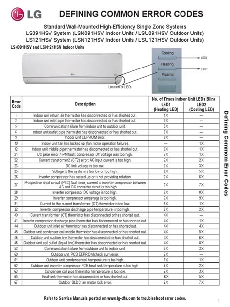 Lg Air Conditioners Error Codes Pdf Power Inverter Direct Current
