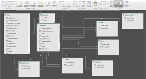 descubre las diferencias entre power query power bi y power pivot