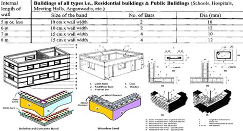 types of masonry masonry construction masonry building materials
