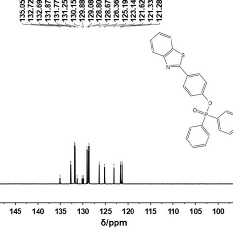 Fig S1 1 H Nmr Spectra Of Benzaldehyde 1 At 298 K 400 Mhz In Cdcl 3
