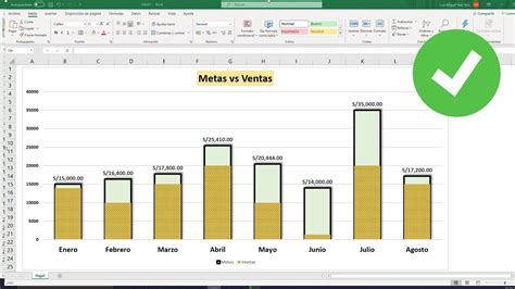 Gráfico De Progreso En Barras Y Columnas En Excel Youtube