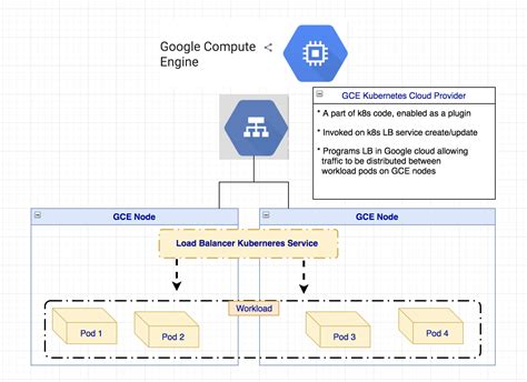 load balancing traffic in kubernetes with rancher