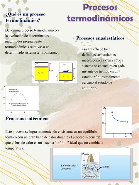 Termodinamica Infografia De La Termodinámica ¿qué Es Un Proceso