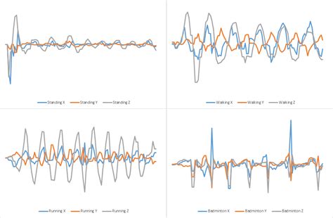 a shapelet transform for multivariate time series classification deepai