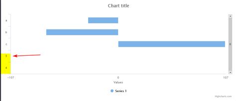 javascript highcharts how to enable scrollbar without setting min or