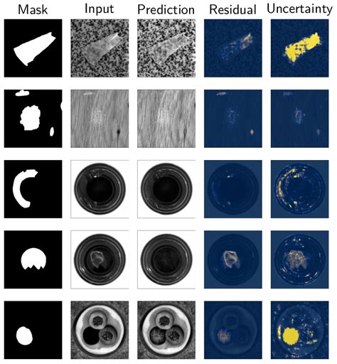 improved anomaly detection by training an autoencoder with skip