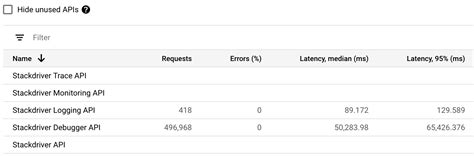 flask stackdriver debug logpoint failing to trigger