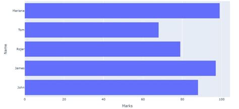 plotting horizontal bar graph using plotly using python