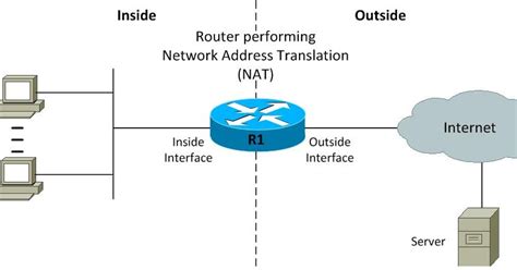 introduction to nat cisco central