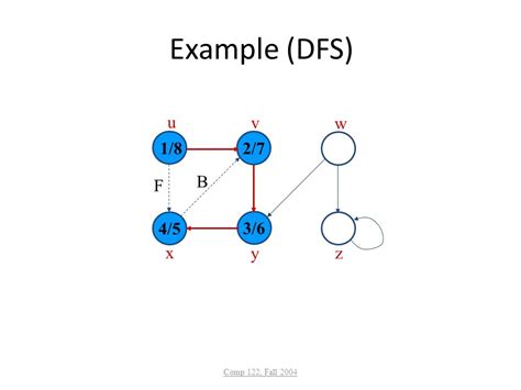 Elementary Graph Algorithms Comp 122 Fall Ppt Download