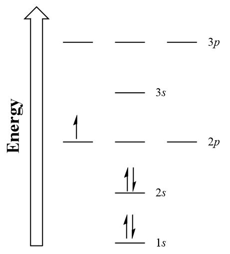 Worksheet 9b Multi Electron Wavefunctions Chemistry Libretexts