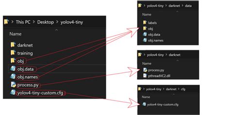 train a custom yolov4 tiny object detector on windows techzizou