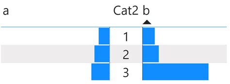 solved flip a horizontal bar chart so it goes from left t
