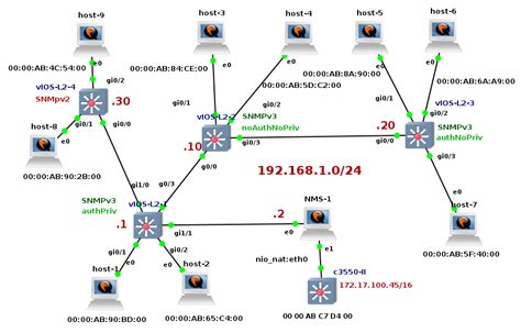 collecting mac and ip adresses of hosts connected to cisco switches