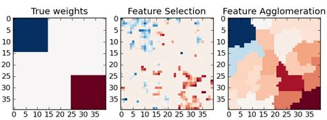 feature agglomeration vs univariate selection — scikit learn 0 9