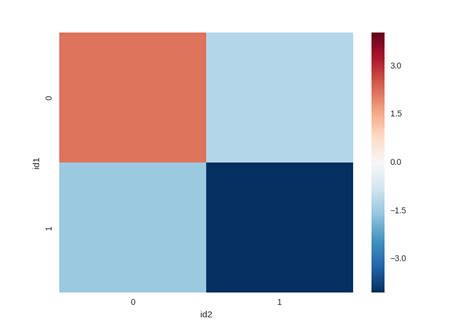 creating colormaps in matplotlib matplotlib 321 documentation images