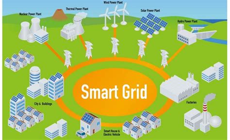 future strategies for data center smart grid integration