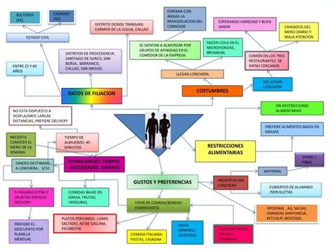 Ppt Gustos Y Preferencias Powerpoint Presentation Free Download Id