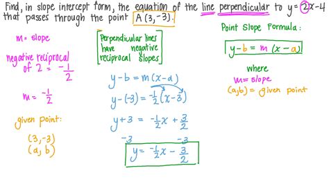 Question Video Finding The Equation Of A Line In Slope Intercept Form