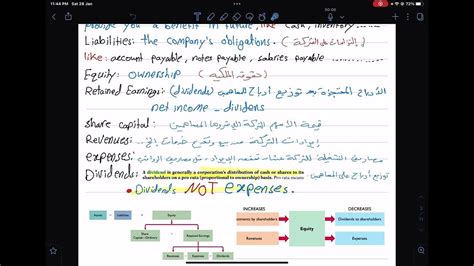 شرح المعادلة المحاسبية ببساطة Youtube