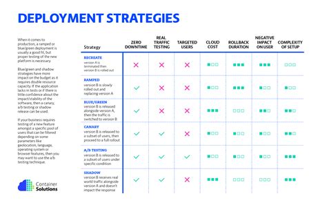 popular deployment strategies and pattern
