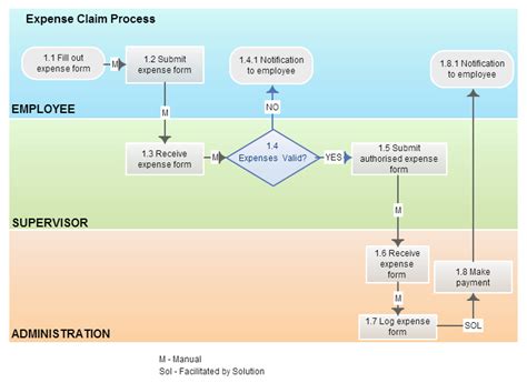 business process modeling notation bpmn creately help center