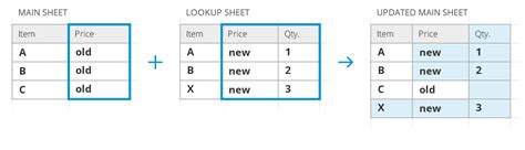 merge data from two sheets in 5 steps