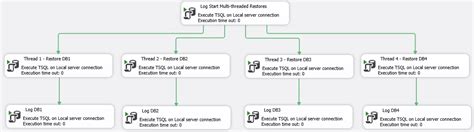 sql server consulting sql server experts sql server