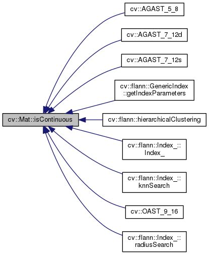 opencv cv mat class template reference