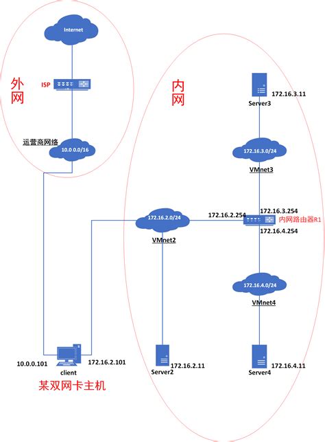linux routing howto howto techno