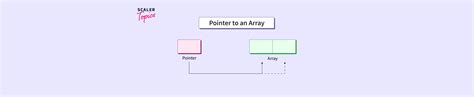 what is a pointer to array in c scaler topics