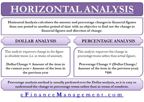 Horizontal Analysis Concept Examples Efinancemanagement