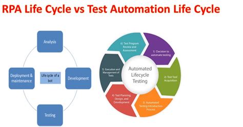 qa automation easy learn robotic process automation vs test automation